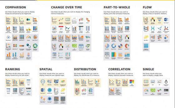 VISUAIS PBI - Doutores do Excel